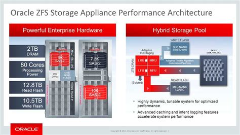 Oracle Zfs Storage Zs3 2 Datasheet Specifications And Features
