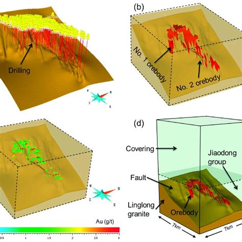 A 3d Models Of The Fault And Drill Holes B 3d Models Of Fault And