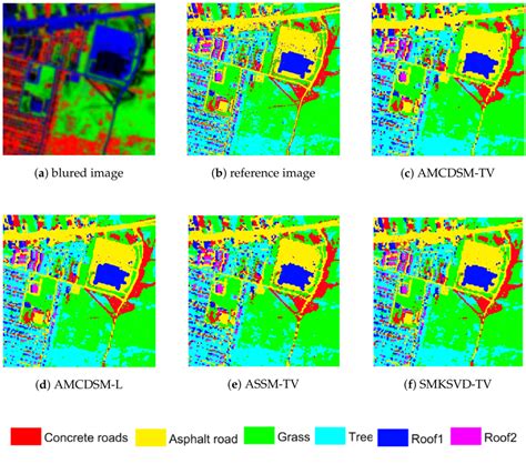 Figure 1 From Sub Pixel Mapping Model Based On Total Variation Regularization And Learned
