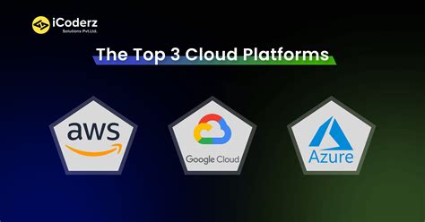 Aws Vs Google Cloud Vs Azure A Detailed Comparison
