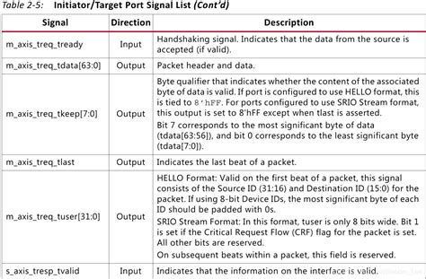 【fpga】srio Ip核系统总览以及端口介绍（二）（io Port 含义介绍） 云社区 华为云