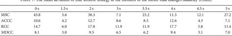 Figure 1 From Mean Deviation Coupling Control For Multimotor System Via