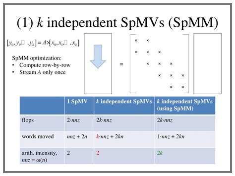 Ppt Avoiding Communication In Sparse Matrix Vector Multiply Spmv Powerpoint Presentation