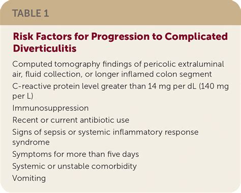 Acute Diverticulitis Diagnosis And Treatment Recommendations From The Acp Aafp