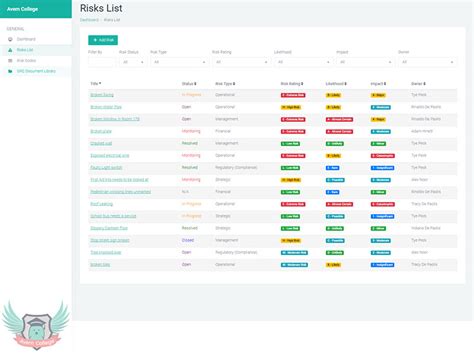 Sharepoint Risk Management Novata Solutions
