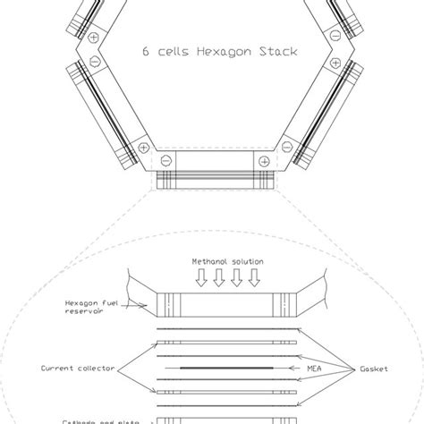 E Schematic Drawing Of A 6 Cell Dmfc Stack In Hexagonal Stack And Stack Download Scientific