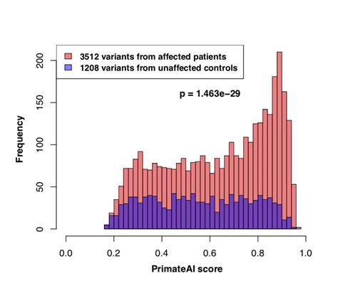 Predicting Clinical Impact Of Human Mutation With Deep Neural Networks