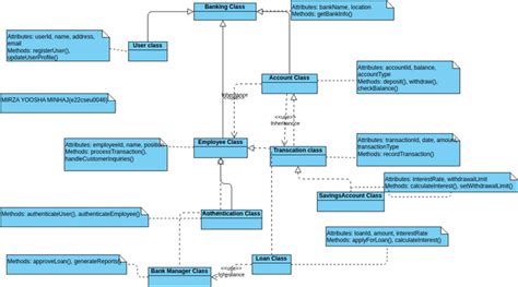 Class Diagram 비주얼 패러다임 사용자 기여 다이어그램 디자인