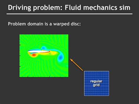 Ppt A Multigrid Solver For Boundary Value Problems Using Programmable