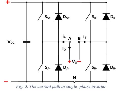 Figure From The Performance Analysis Of Single Phase PWM Inverter With Various Delay Times