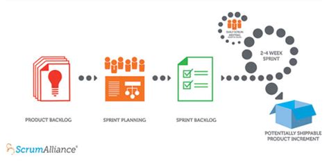 The Real World Scrum Nirbhay Gandhi