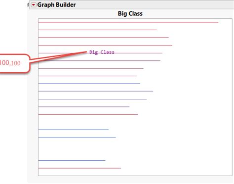 How To Add Text To A Graph After Drawing Using Jsl Jmp User Community