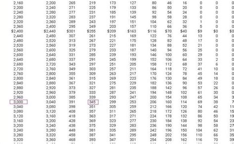 Downloadable Free Payroll Deductions Worksheet Using The Wage Bracket