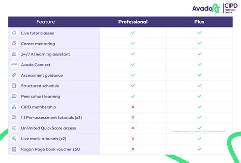 What CIPD Course Is Right For Me Choose The Right CIPD Level