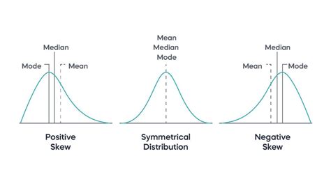 Top 15 Probability And Statistics Interview Questions For Data