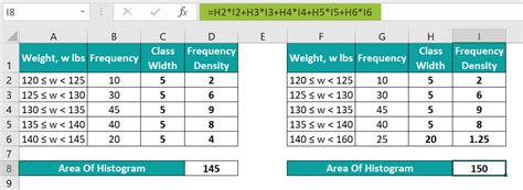 Histogram Formula Definition Examples Uses How To Use