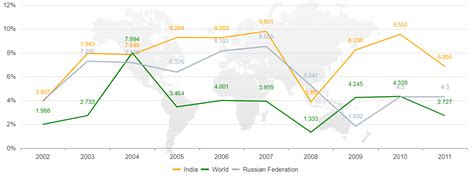 Line Chart Labels Overlapping In Kendo Ui For Jquery Telerik Forums