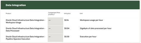 Top 17 Data Integration Tools In 2025 Blog