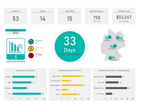 Hse Docs Hse Dashboard In Excel For Download Hse Docs