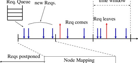 The Baseline Algorithm Overview Download Scientific Diagram