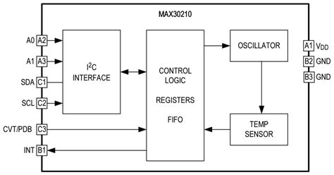 Max30210 I2c Digital Temperature Sensor Adi Mouser