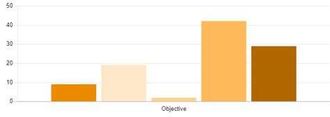 Total From Dropdown Column With Multiple Values Smartsheet Community