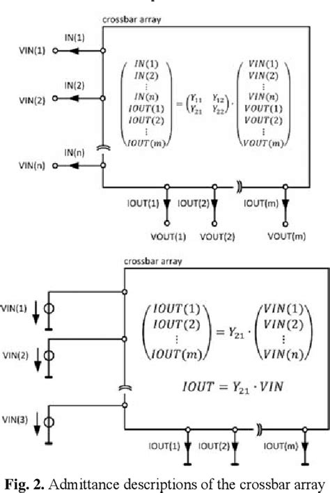 Figure 1 From Parametrization Of Resistive Crossbar Arrays For Vector Matrix Multiplication