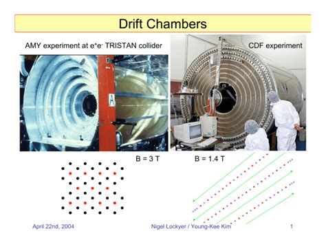 Drift Chambers