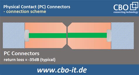APC Vs PC Vs UPC Whats The Difference
