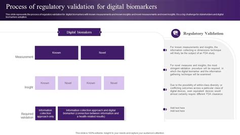 Wearable Sensors Process Of Regulatory Validation For Digital Biomarkers Ppt Sample