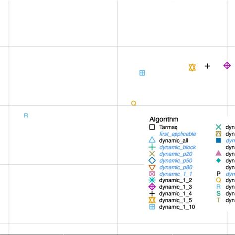 A Visualization Of Map And Applicability For The 24 Adaptive Algorithms Download Scientific
