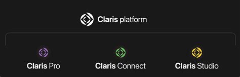 Introducing The Claris Platform Claris Filemaker Development Mentoring And Training