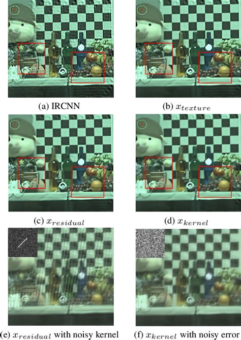 Figure 3 From A Robust Non Blind Deblurring Method Using Deep Denoiser Prior Semantic Scholar