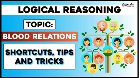 CSAT Blood Relation Logical Reasoning UPSC CSE OnlyIAS YouTube