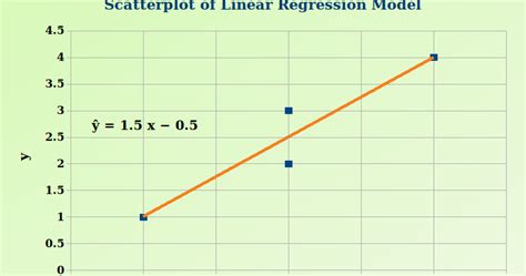 Data Science And Machine Learning Root Mean Square Error RMSE