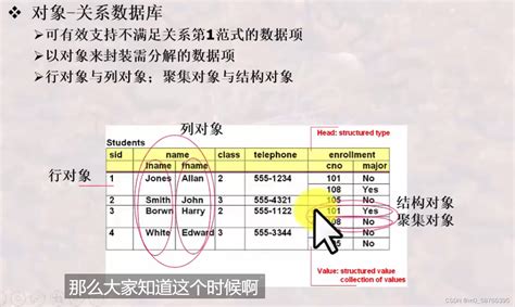 第二讲 数据库系统的结构抽象与演变数据库抽象 Csdn博客 第二讲 数据库系统的结构抽象与演变数据库抽象 Csdn博客