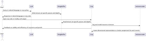 Coq Llm Architecture R Llamaintrospector