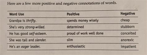 Virgin Negative Connotation Vs Chad Positive Connotation R Virginvschad