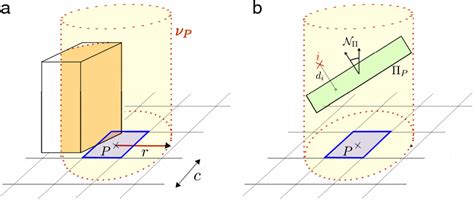 Figure 2 From Relevance Of Airborne Lidar And Multispectral Image Data For Urban Scene