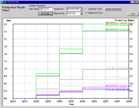 An Example Of Xml File Fig5 An Example Of Graph Chart Download Scientific Diagram