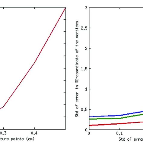 a regular triangular mesh and barycentric coordinates download scientific diagram
