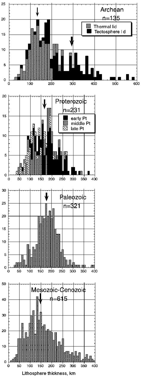 Histograms Of Computed Values Of Lithospheric Thickness Plotted As A