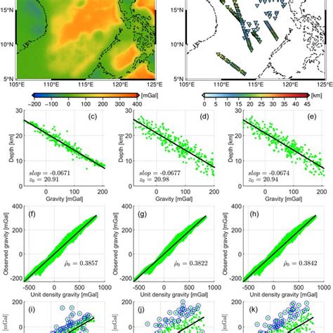 Hyperparameters Estimation With Synthetic Data A Moho Depth‐observed Download Scientific
