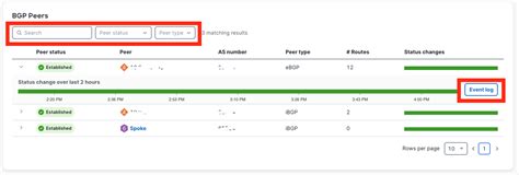 Dynamic Protocol Status Cisco Meraki Documentation