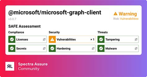 Microsoftmicrosoft Graph Client Npm Reversinglabs Spectra Assure Community