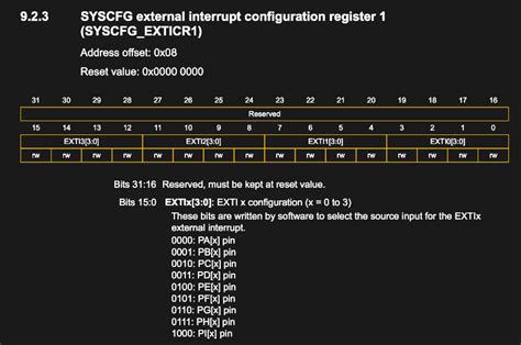 Bare Metal Stm32 Please Mind The Interrupt Event Hackaday