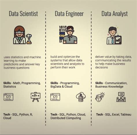 Didarul Islam On Linkedin Data Analysis Vs Data Science Vs Data