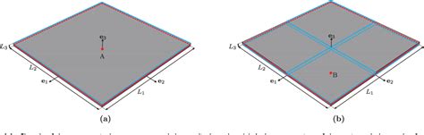 Figure 1 From A Reduced Mixed Finite Element Formulation For Modeling The Viscoelastic Response