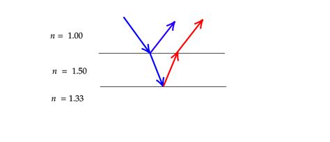 Red Light Lambda630 Mathrm ~nm Is Incident On An Oil Quizlet