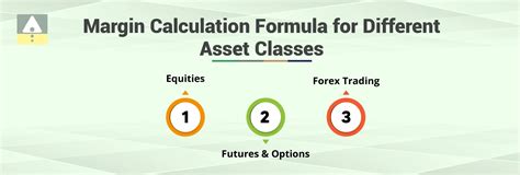 Margin Calculators Work In Algorithmic Trading Jainam